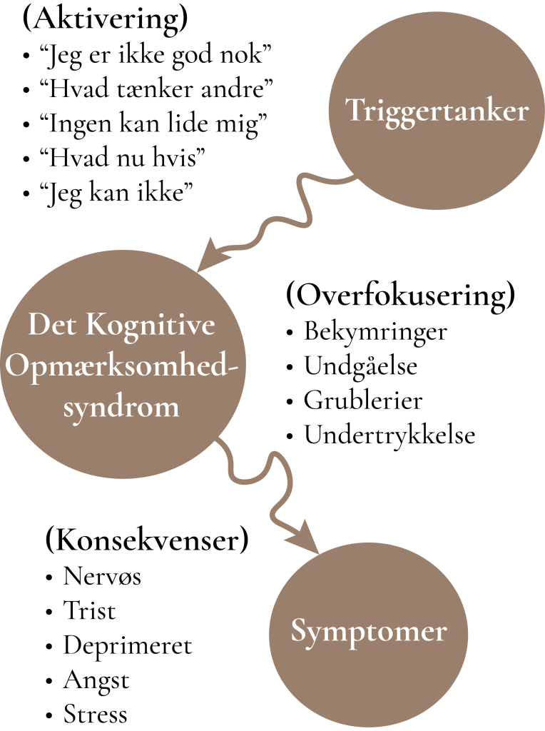 Metode - IndefraStruktur